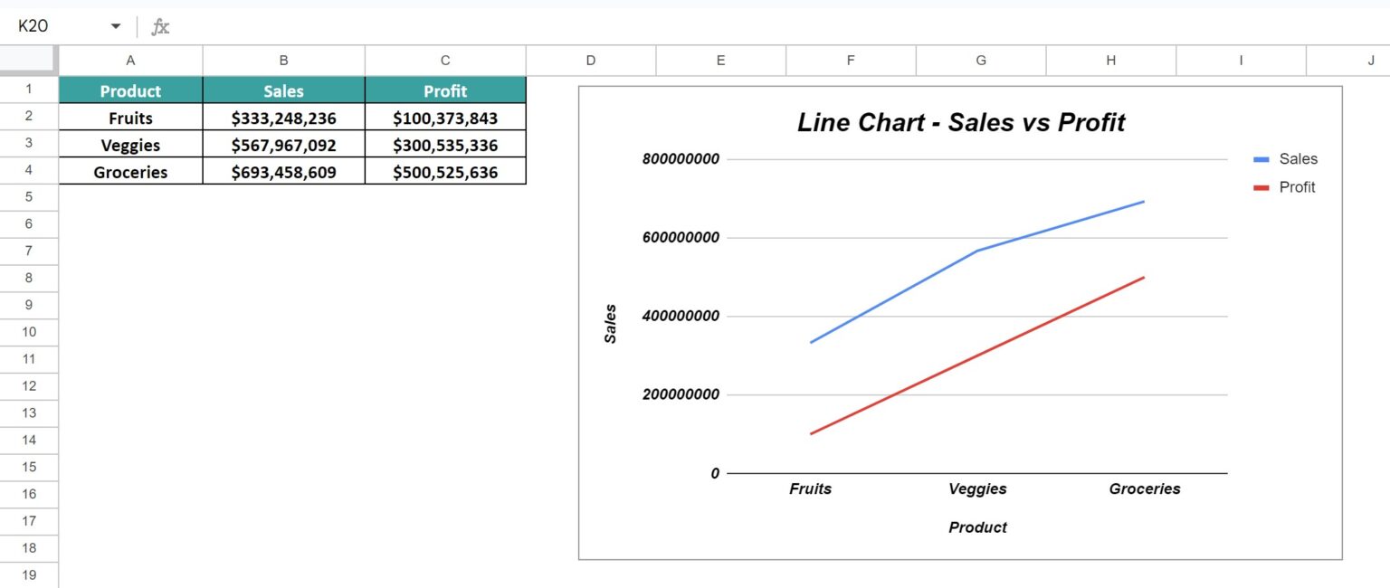 Trend Line In Google Sheets - Definition, Example, How To Create?