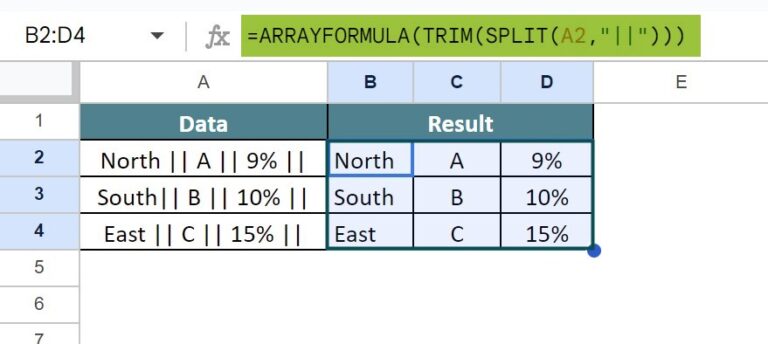 TRIM In Google Sheets -Definition, Examples, Types, How To Use?