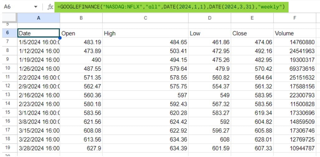 GOOGLEFINANCE in Google Sheets - Syntax, How to Use?