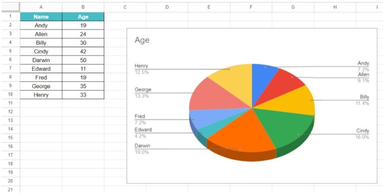 Google Sheets Pie Chart - Types, How To Make And Customize?