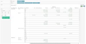 Hierarchy in Tableau - Definition, Examples, How to Create?