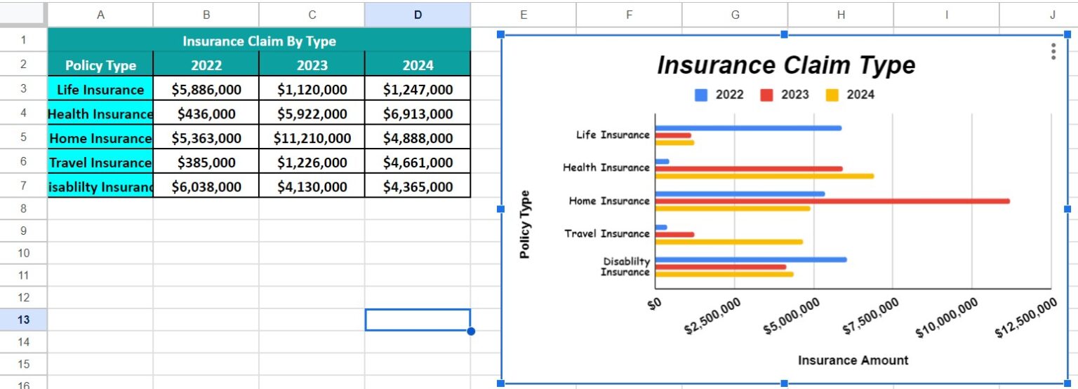 Bar Chart In Google Sheets - Definition, Types, How To Create?