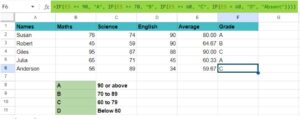 Logical Operators in Google Sheets - Definition, List, Examples