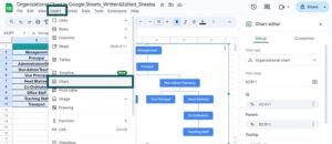 Organizational Chart In Google Sheets - Definition, Examples