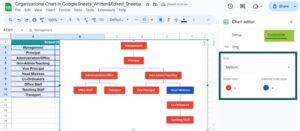 Organizational Chart In Google Sheets - Definition, Examples