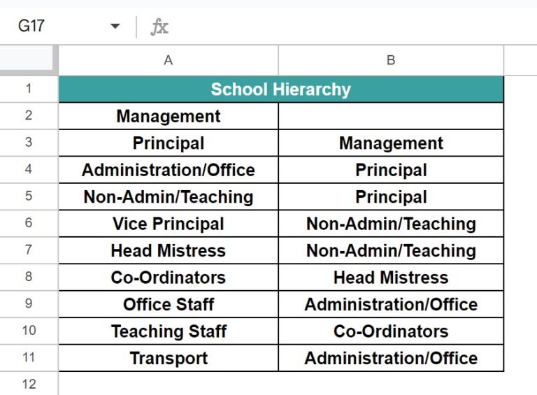 Organizational Chart In Google Sheets - Definition, Examples