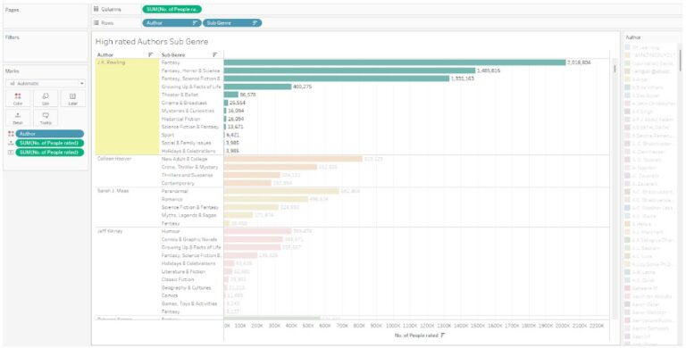 Tableau Action Filter - Definition, Examples, How to Use?