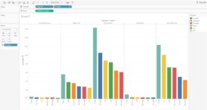 Tableau Action Filter - Definition, Examples, How to Use?