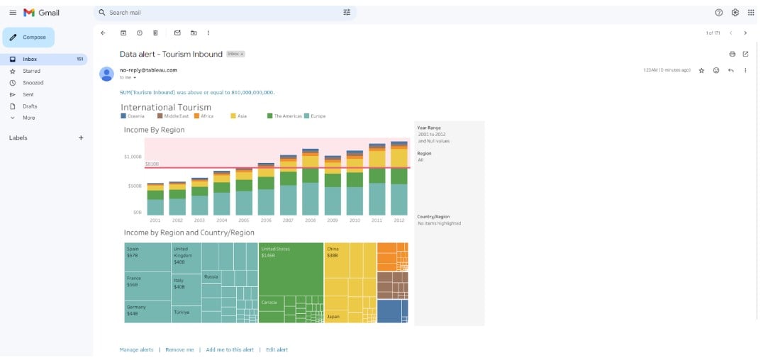 Tableau Alerts Definition Examples Types How To Set Up