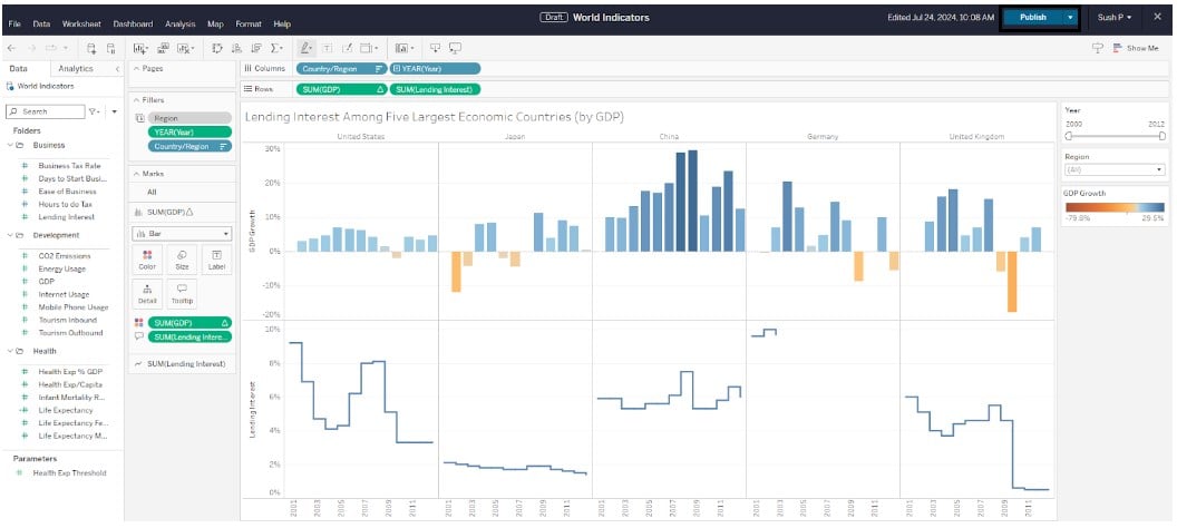 Tableau Alerts - Definition, Examples, Types, How to Set Up?