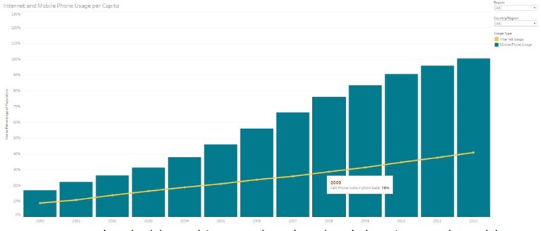 Tableau Alerts - Definition, Examples, Types, How to Set Up?