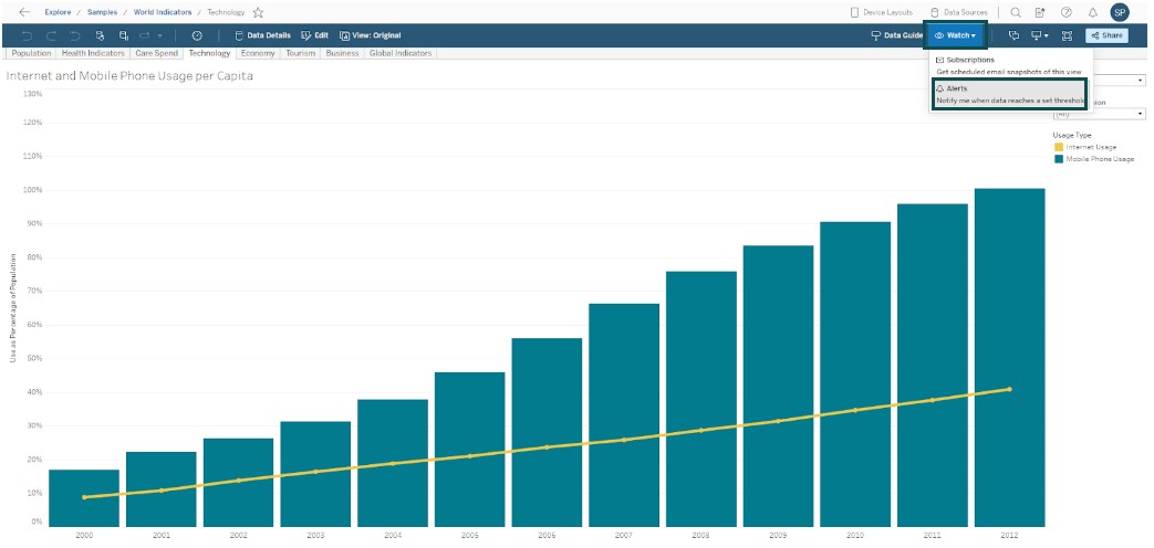 Tableau Alerts - Definition, Examples, Types, How to Set Up?