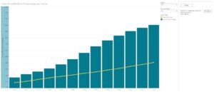 Tableau Alerts - Definition, Examples, Types, How to Set Up?