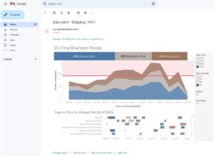 Tableau Alerts - Definition, Examples, Types, How to Set Up?
