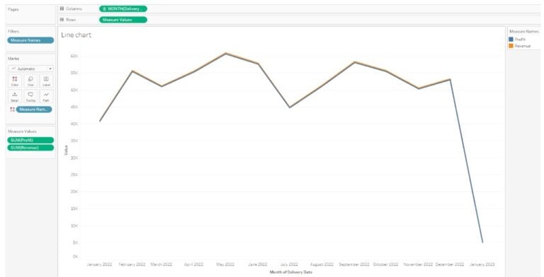 Tableau Chart Types - Definition, Examples, Types, Importance
