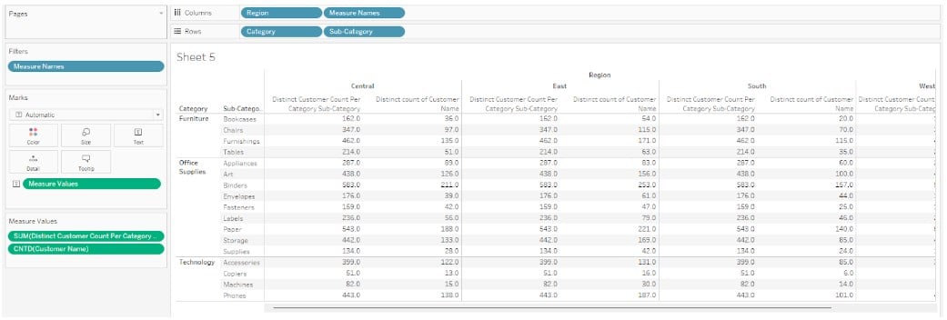Tableau Count Distinct Definition Syntax Examples How To Use 