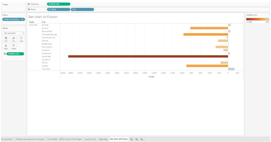 Tableau Drill Down - Definition, Examples, How to Drill Down?