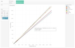 Trend lines in Tableau - Definition, Types, How to Add & Edit?