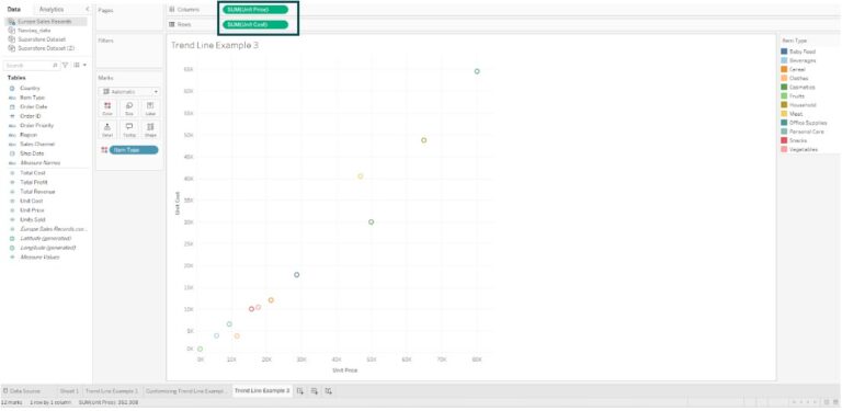 Trend lines in Tableau - Definition, Types, How to Add & Edit?