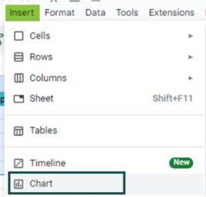 Types of Charts in Google Sheets - Definition, Examples, Types