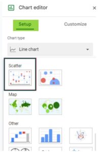 Types of Charts in Google Sheets - Definition, Examples, Types
