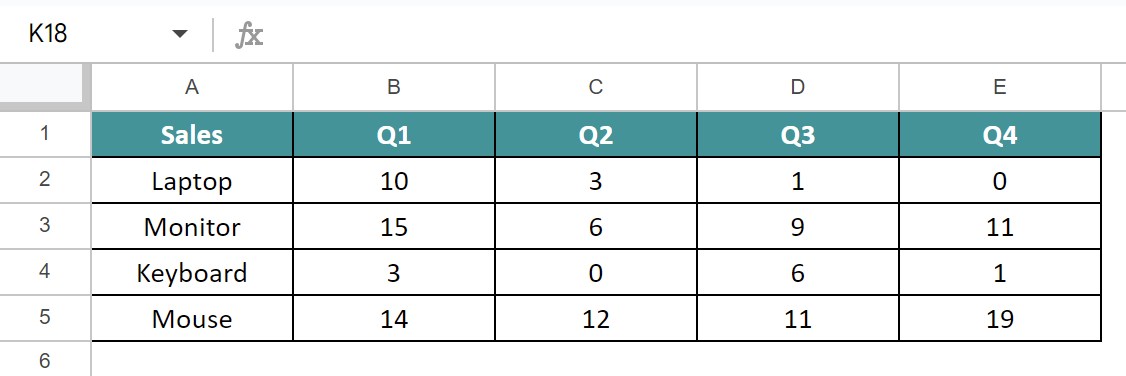 Waterfall Chart In Google Sheets - Definition, How to Create?