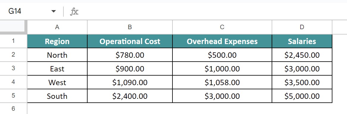 Waterfall Chart In Google Sheets - Definition, How to Create?
