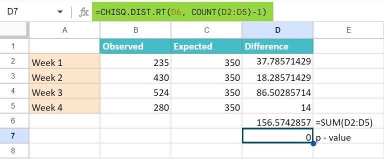 Chi-Square Test in Google Sheets - Examples, How to Perform?