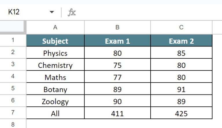 Dynamic Chart In Google Sheets - Definition, How to Create?