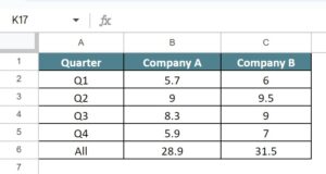 Dynamic Chart In Google Sheets - Definition, How to Create?