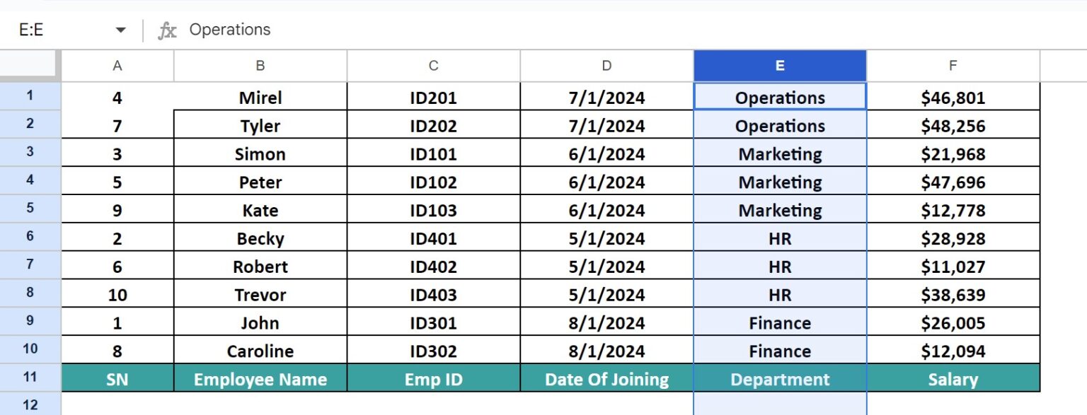 Alphabetized in Google Sheets - Definition, Example, How To Use?