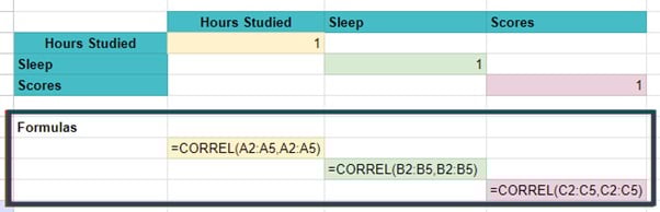Correlation Matrix in Google Sheets - Examples, How to Create?