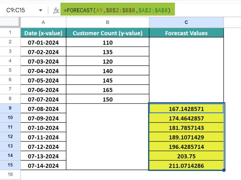 FORECAST In Google Sheets - Definition, Examples, How To Use?