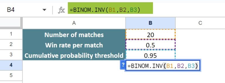 BINOM.INV Google Sheets - Definition, Examples, How to Use?