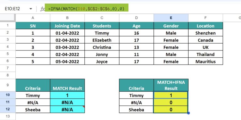 IFNA In Google Sheets - Definition, Examples, How To Use?