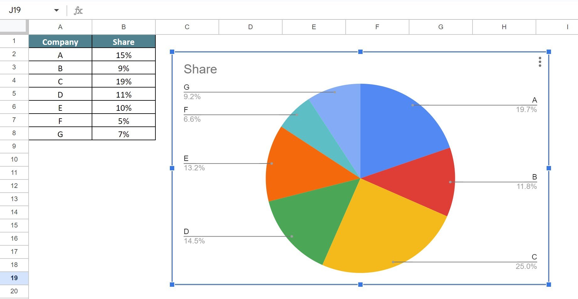Doughnut Chart In Google Sheets - Examples, How To Create?