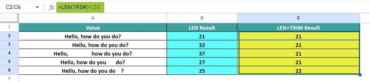 LEN Function In Google Sheets - Definition, Syntax, How to Use?