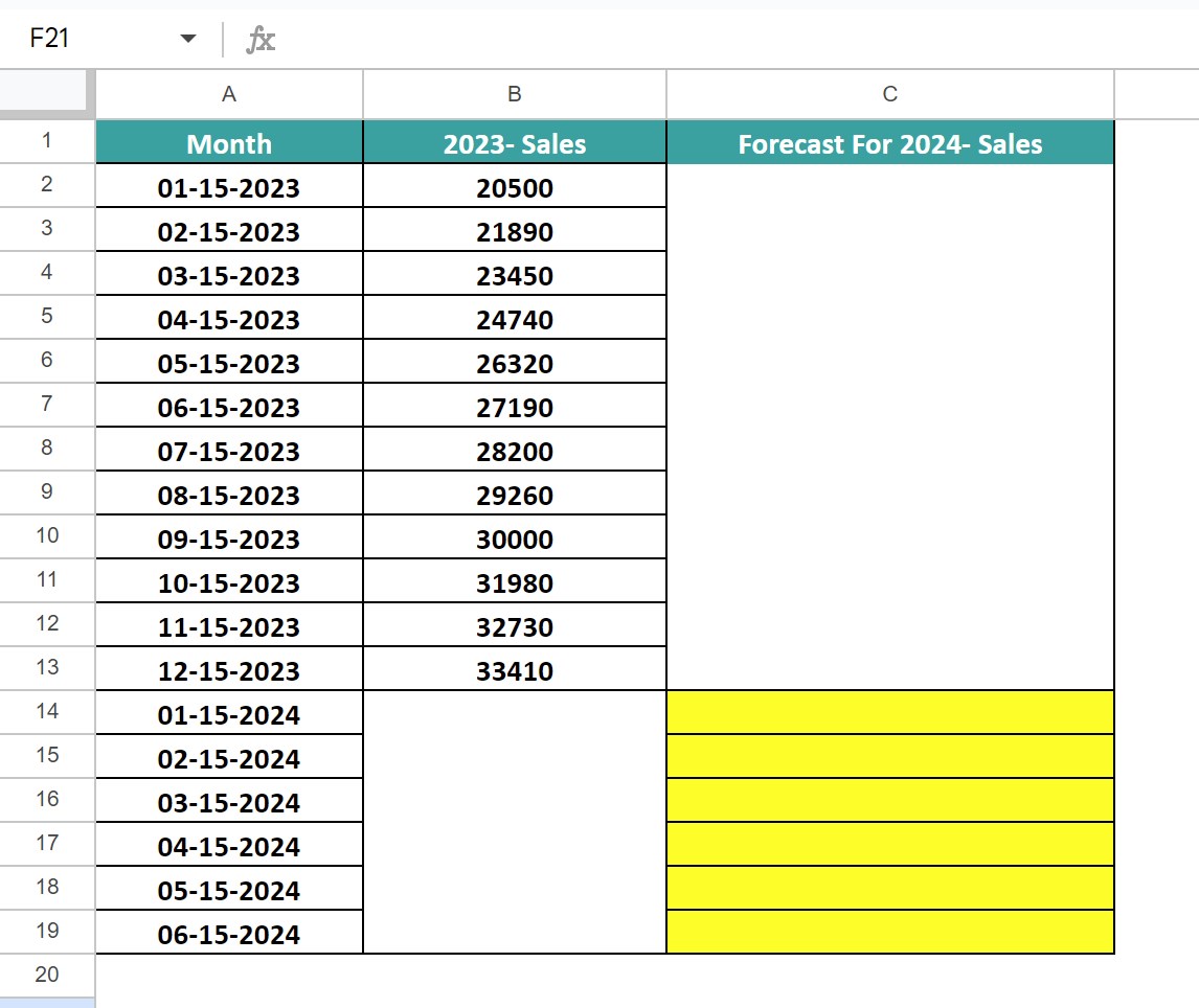 FORECAST In Google Sheets - Definition, Examples, How To Use?