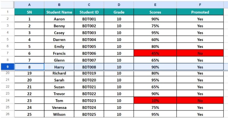 Freeze Panes In Google Sheets - How to Freeze and Unfreeze?