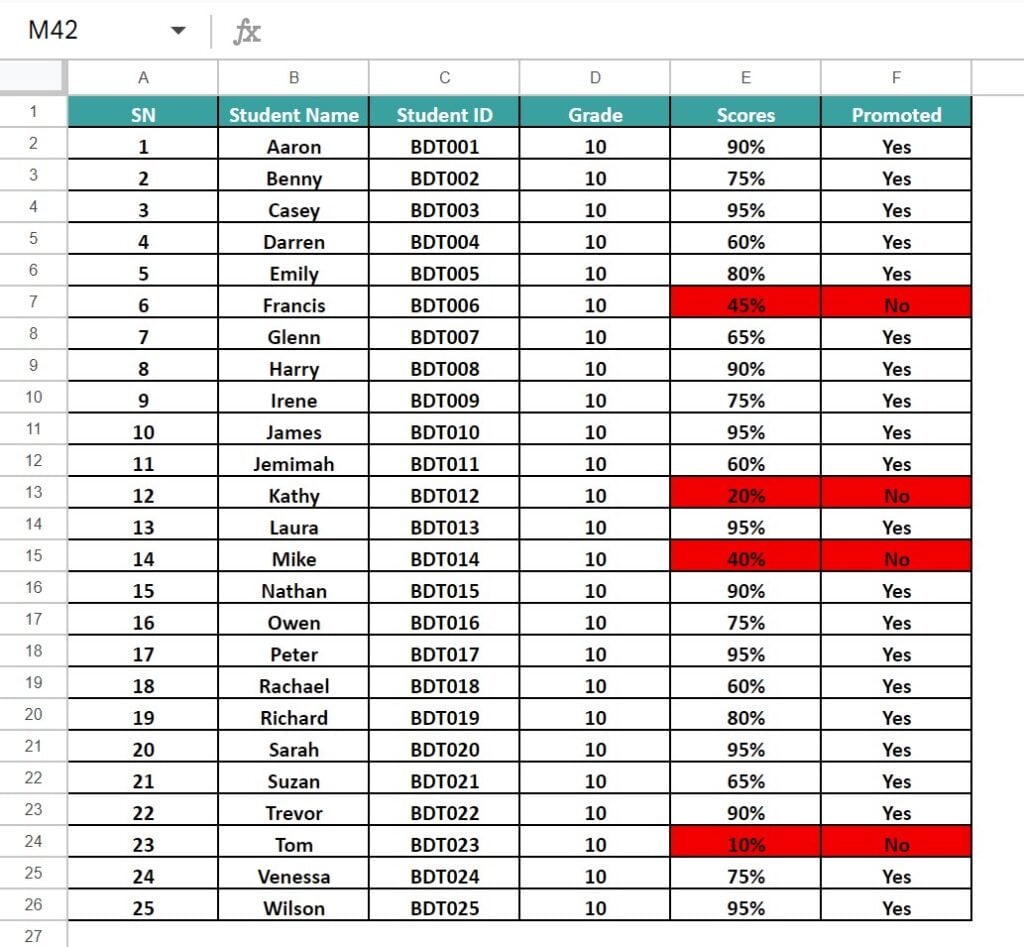 Page Break In Google Sheets - Definition, Example, How To Insert?