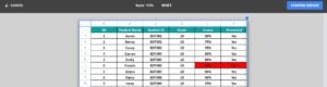 Page Break In Google Sheets - Definition, Example, How To Insert?