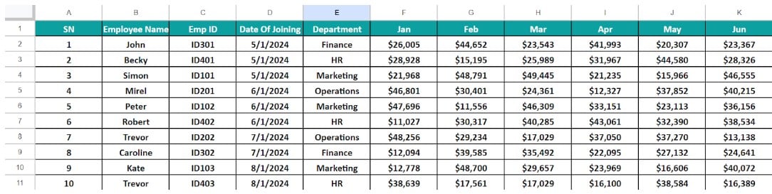 VLOOKUP With SUM In Google Sheets - Definition, How to Use?
