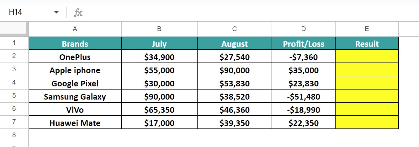Delta Symbol In Google Sheets - Definition, How To Insert?