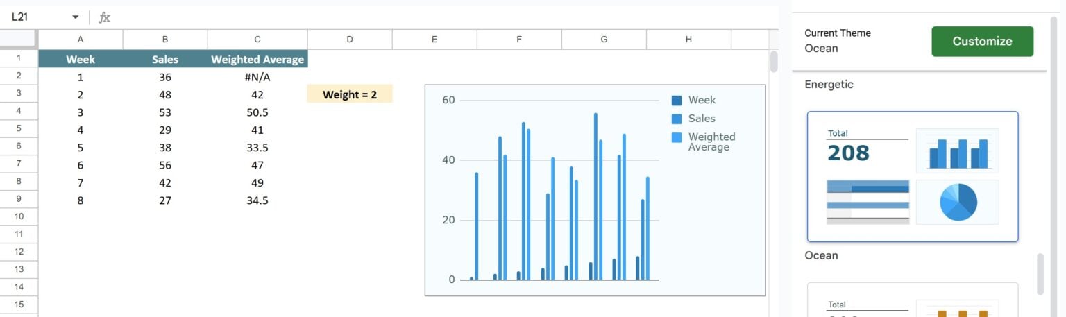 Themes in Google Sheets - Definition, Where to find, How to Use?