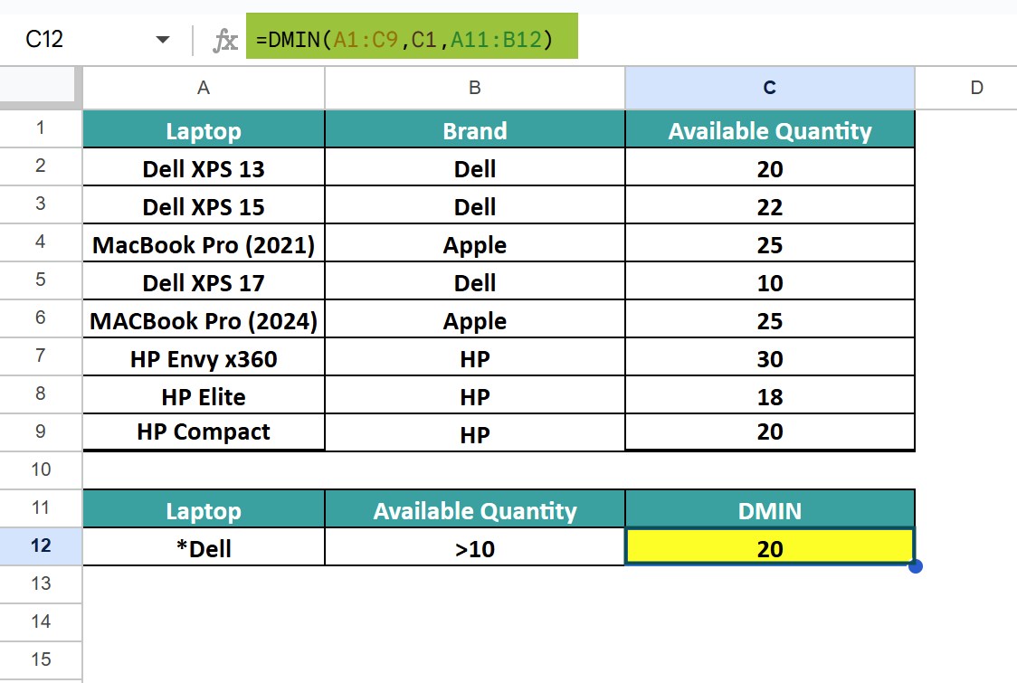 DMIN In Google Sheets - Definition, Examples, How To Use?
