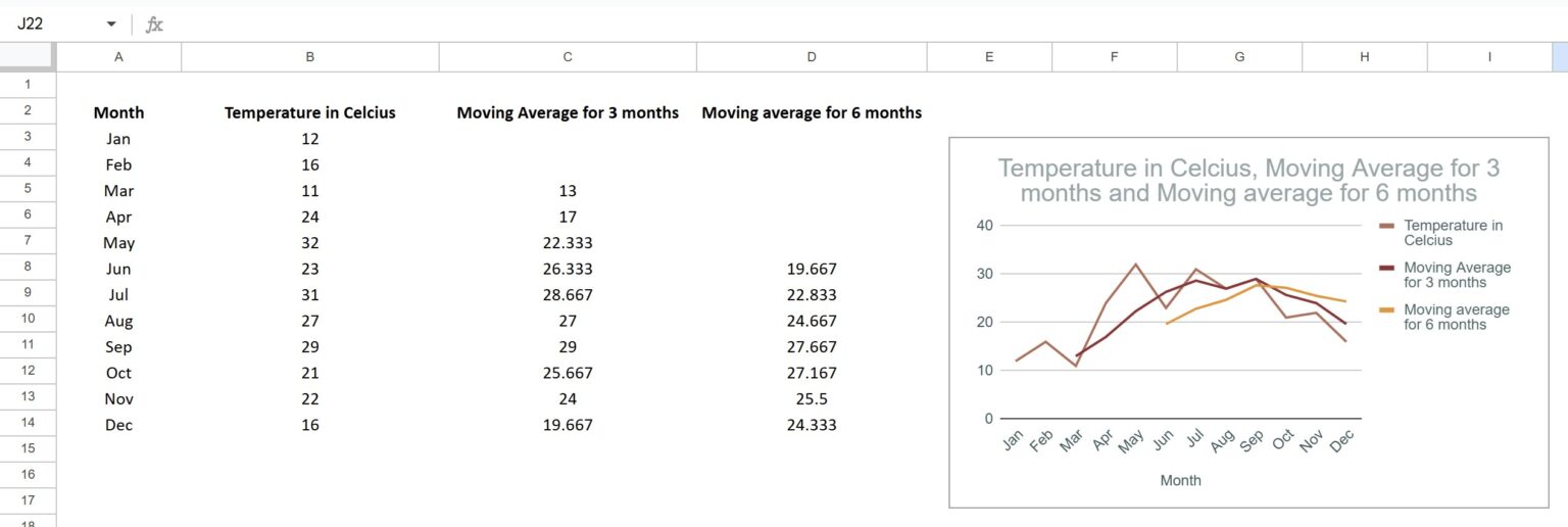 Themes in Google Sheets - Definition, Where to find, How to Use?