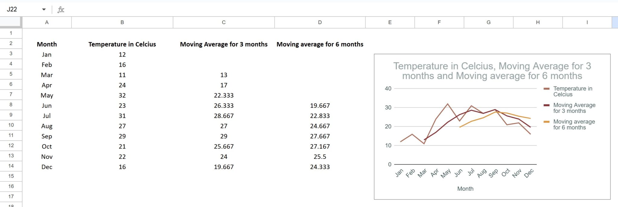 Themes in Google Sheets - Definition, Where to find, How to Use?