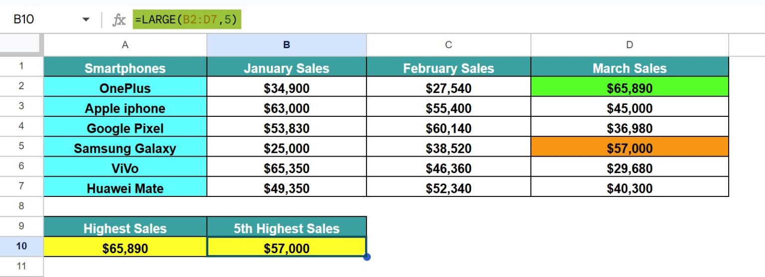 LARGE In Google Sheets - Definition, Examples, How To Use?