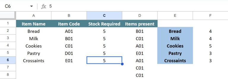 Tally in Google Sheets - Definition, Examples, Ways to Tally