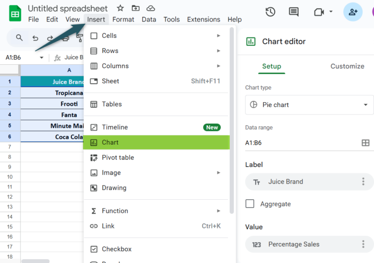 Graphs And Charts In Google Sheets - Examples, How To Access?